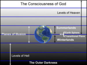 A Map of the spiritual realm – The Structure of Heaven